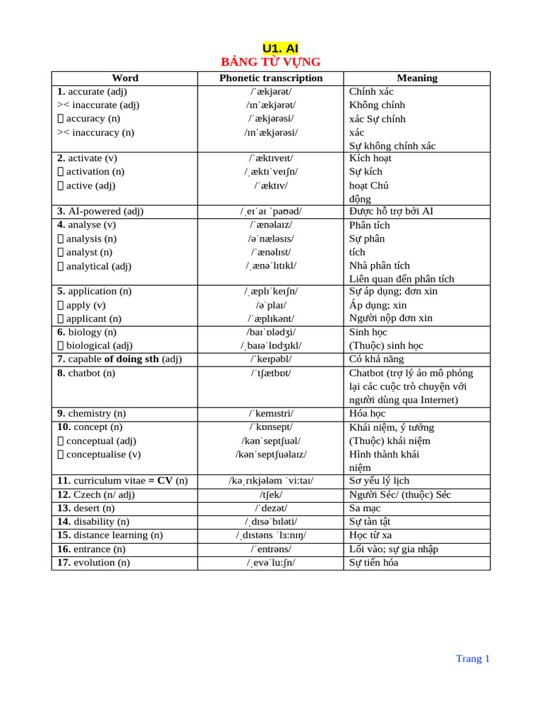 400 Câu T V NG T Sâu 2025 (Share) | PDF