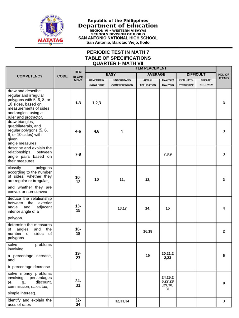 Math 7 q1 Matatag PT Blooms Taxo With Answer Key | PDF | Polytopes | Euclidean Geometry