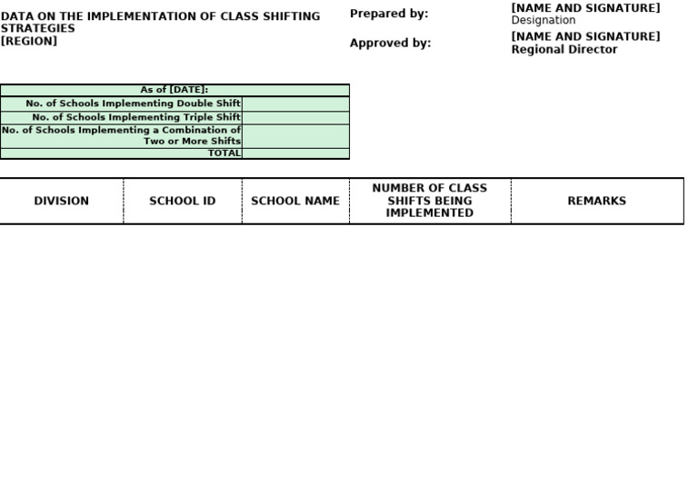 TEMPLATE - Data On Class Shifting Strategies Being Implemented in ...