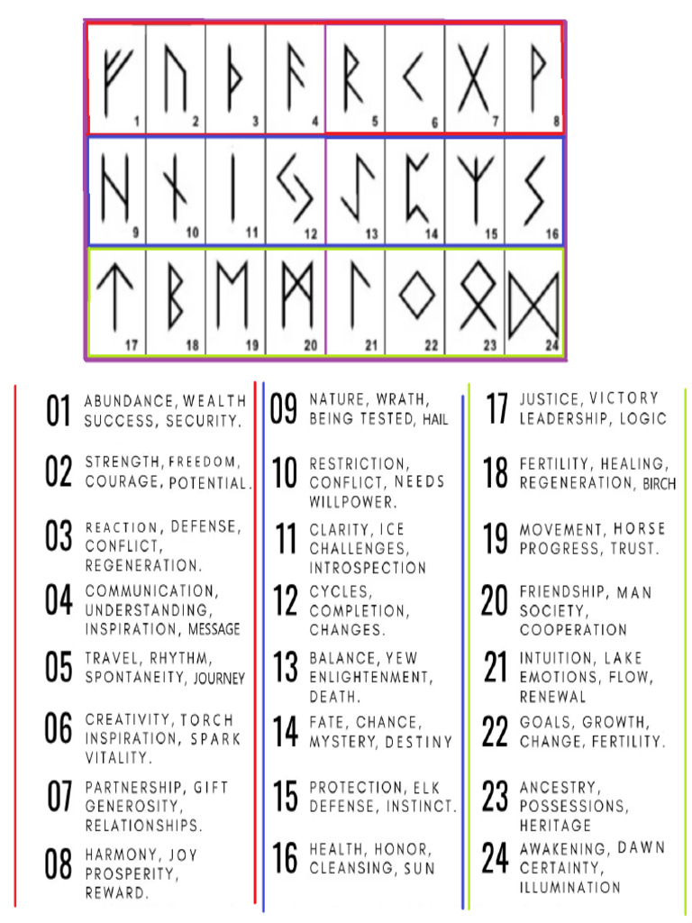Fut Hark Runes | PDF