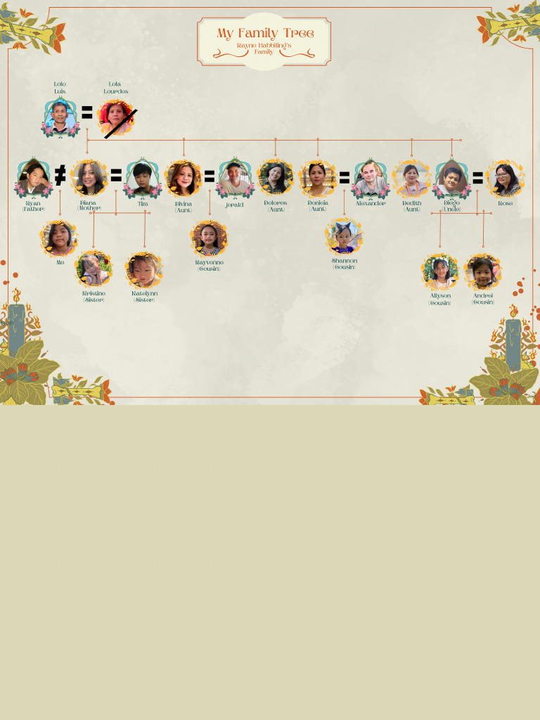 Cream Vintage Floral Family Tree Graph | PDF