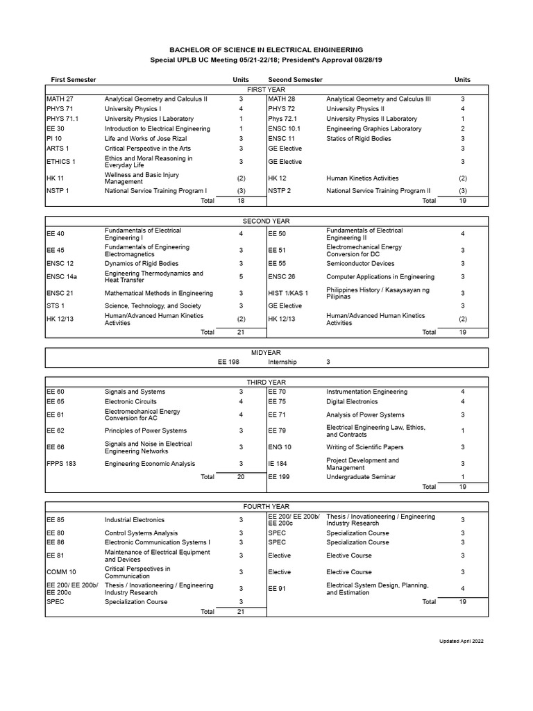 UPLB Electrical Engineering Curriculum | PDF | Electrical Engineering ...