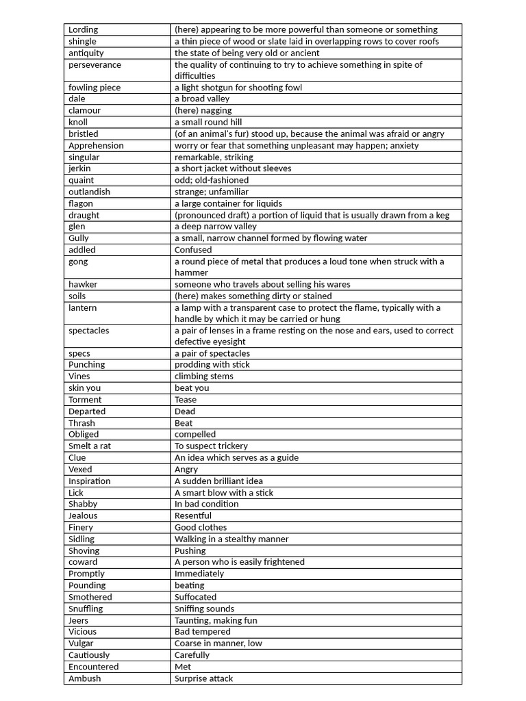 English Word Meaning | PDF