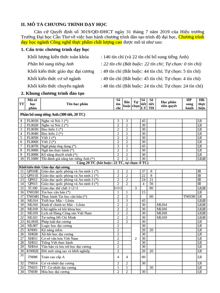 CNTP - CLC - Chuong Trinh Day Hoc - K49-3 HK-gui27082024 | PDF