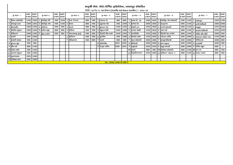 Dairy Ahm Bus Fee List 2025 26 Secondary 123 | PDF