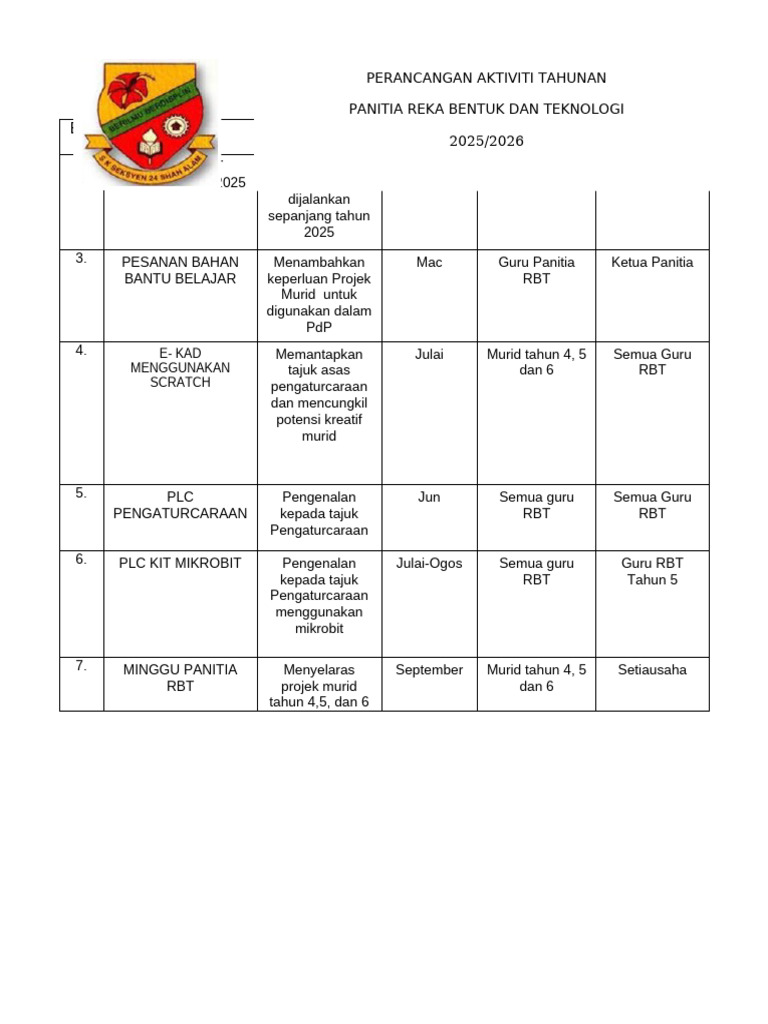 Rancangan Aktiviti Tahunan Panitia RBT 2025 | PDF
