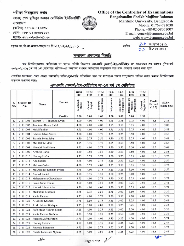 LLB Hons in Maritime Law 3rd Batch 1st Semester Result | PDF