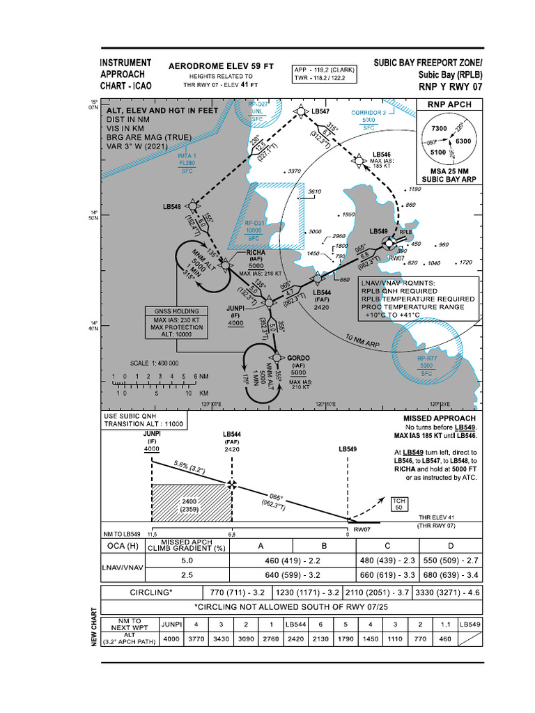 RP - AD - 2 - RPLB - CHART 2-25 - en - 2023-11-30 | PDF