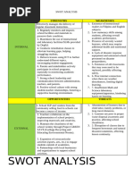 Example of SWOT Analysis of A School | PDF | Swot Analysis | Teachers