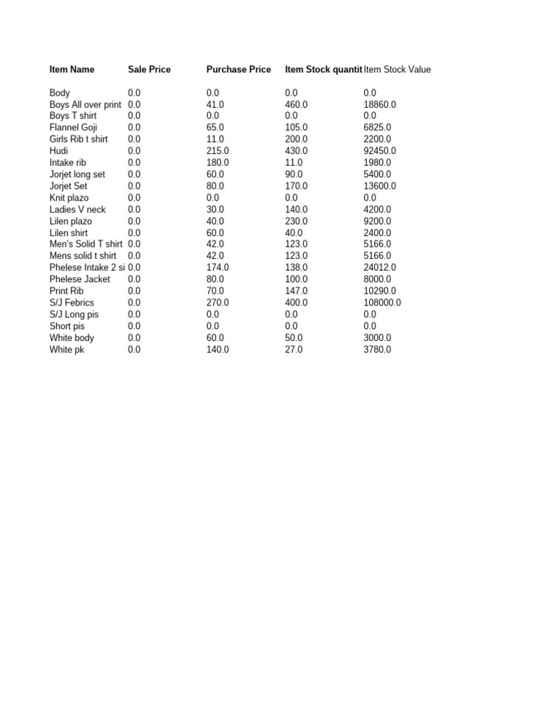 Stock Summary Report 07-04-2025 | PDF
