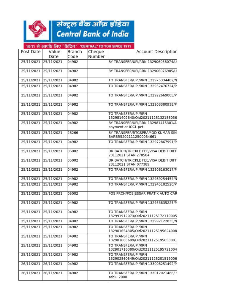 Post Date Value Date Branch Code Cheque Number Account Description | PDF | Debit Card | E Commerce