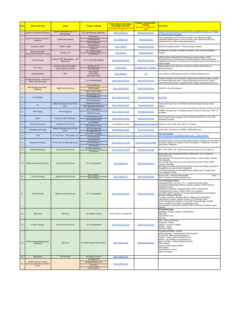 Proposal of CoE - Students | PDF | Virtual Reality | Computing