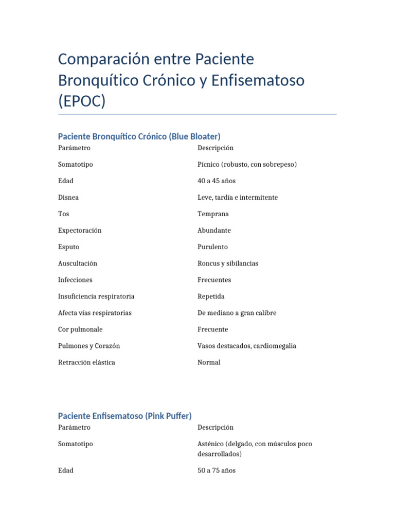 Comparación EPOC Bronquítico Vs Enfisematoso | PDF