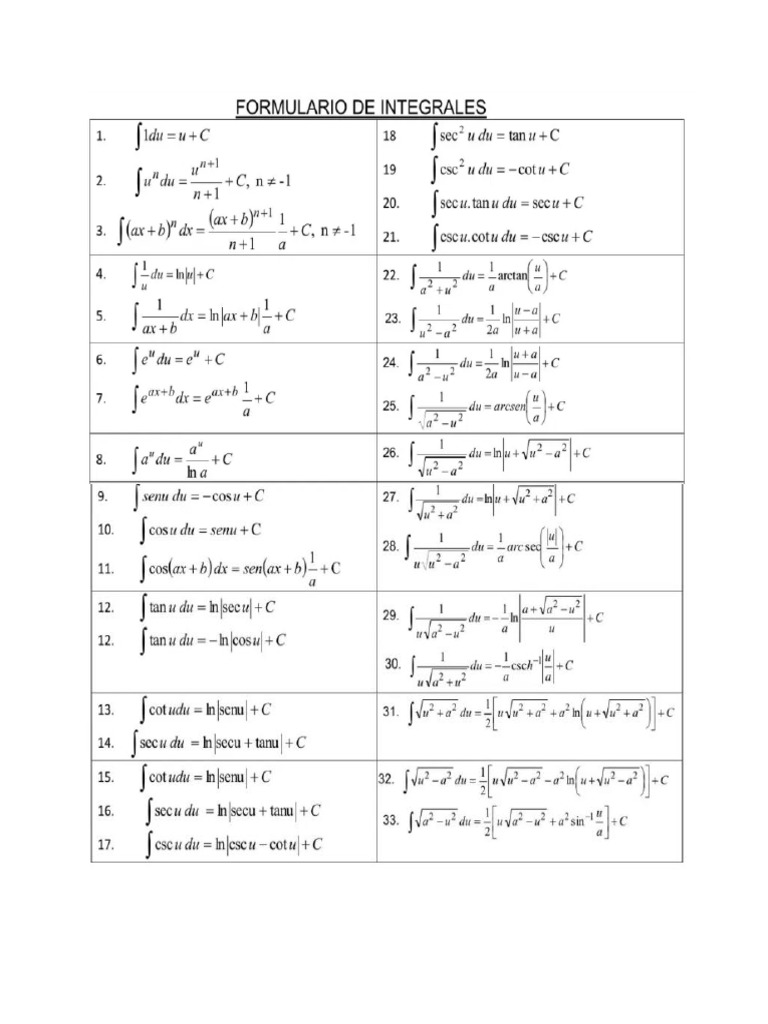 Formulario Cálculo Diferencial e Integral | PDF
