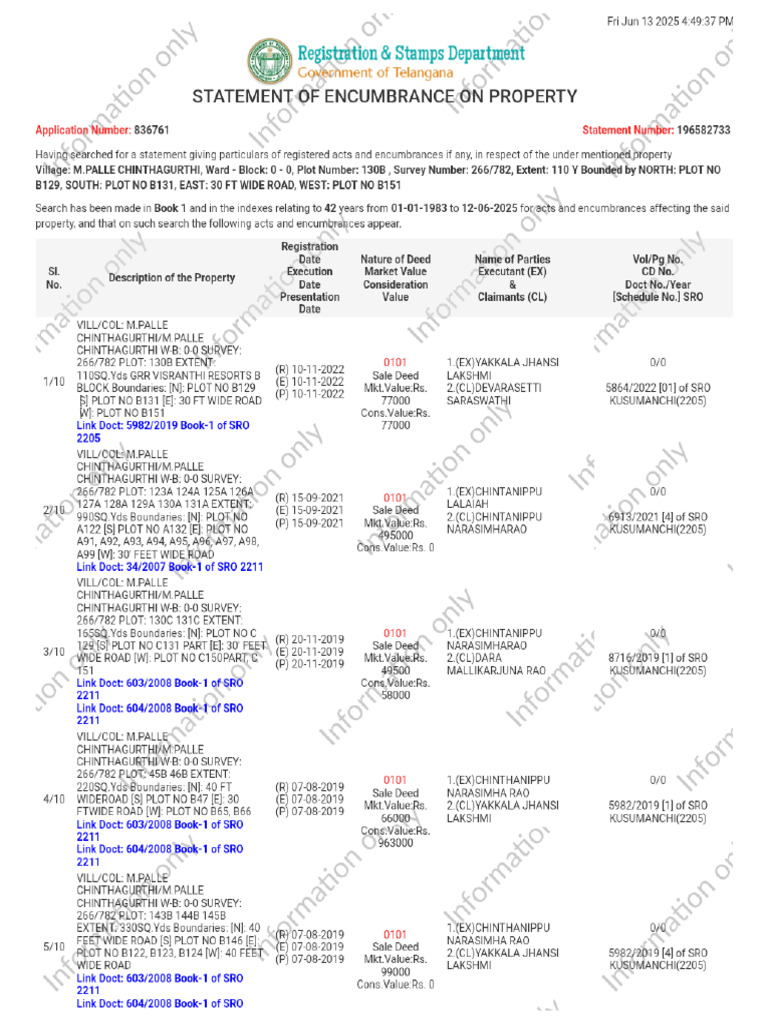 Statement of Encumbrance On Property | PDF