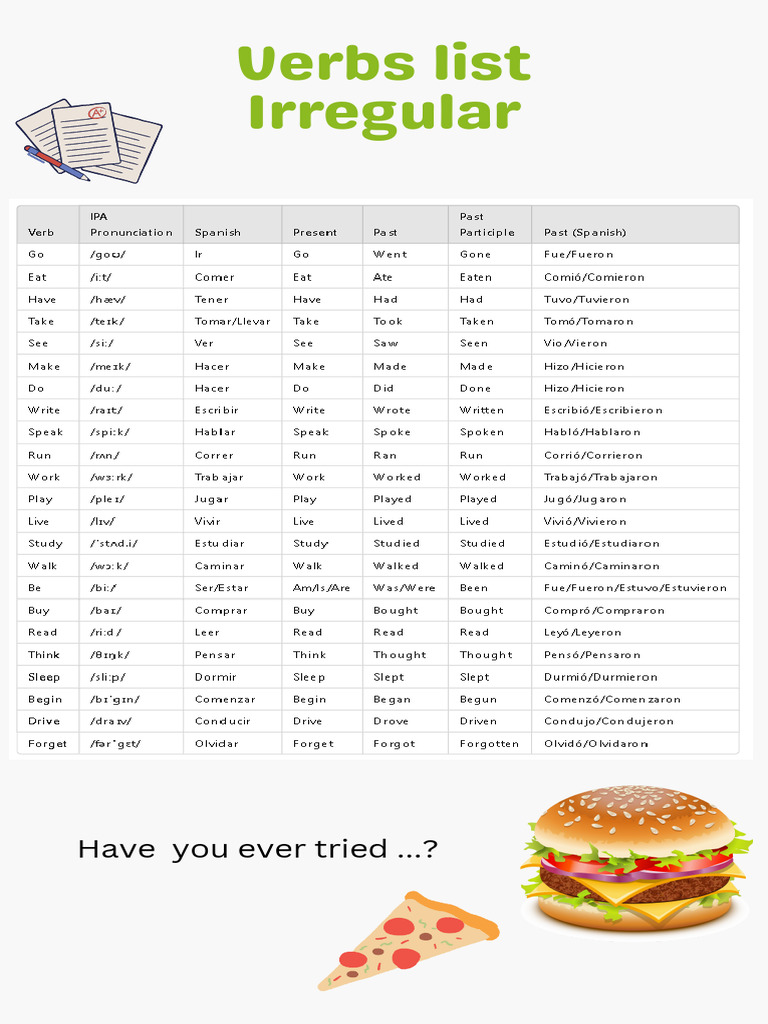 Verbs List Past Participle | PDF