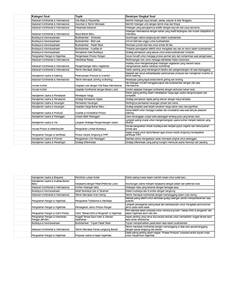 Kisi-Kisi Pkwu Xi | PDF