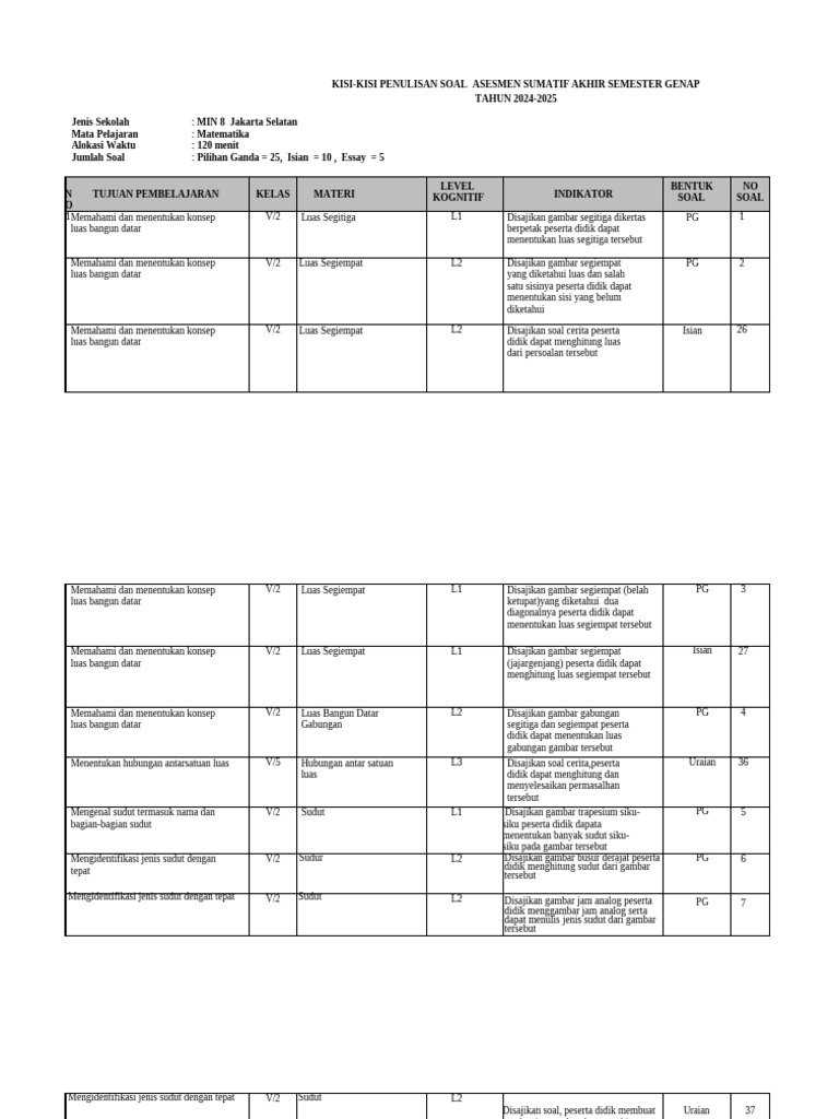 Kisi-Kisi Asas Genap MTK Kls 5 2024-2025 | PDF