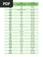 Prosci ADKAR Model: 4 P's Exercise | PDF | Business Economics | Economies