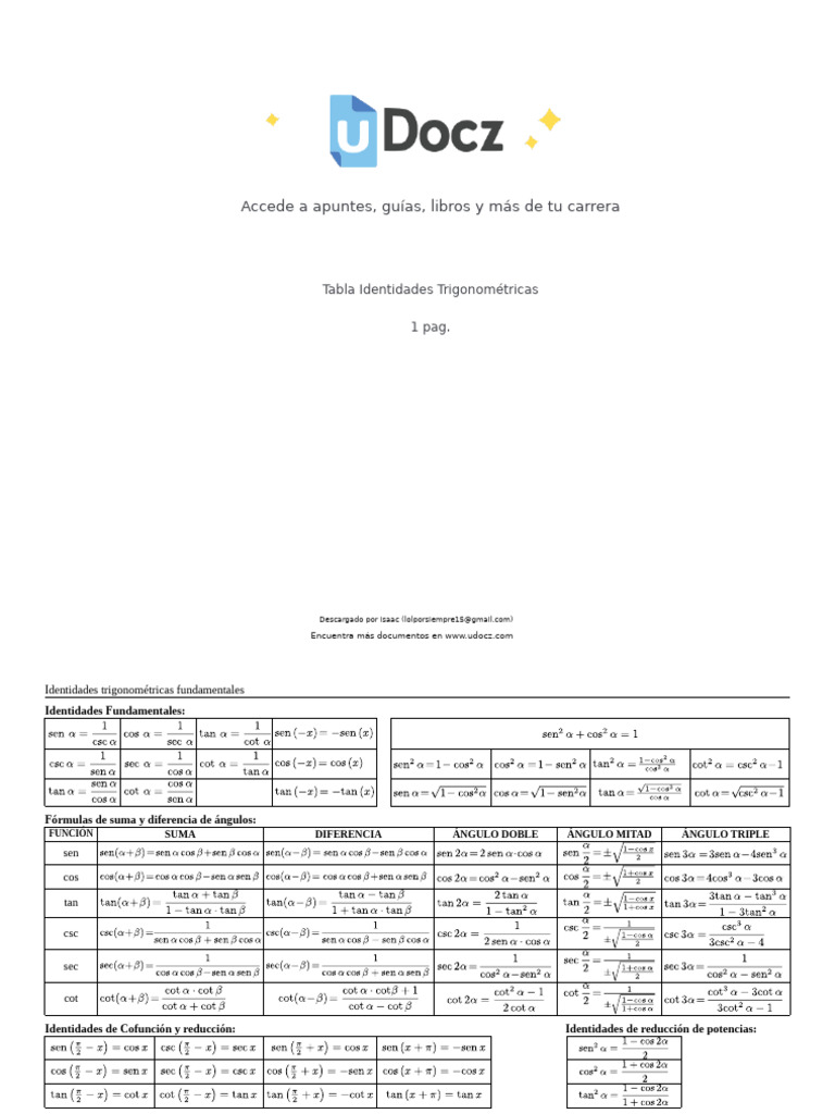 Tabla Identidades Trigonometricas | PDF
