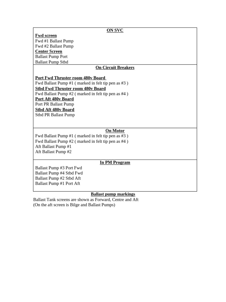 Ballast Pump Configuration Overview | PDF