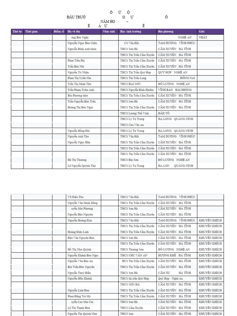 Kết Quả Đấu Trường KHTN7 Toàn Quốc | PDF