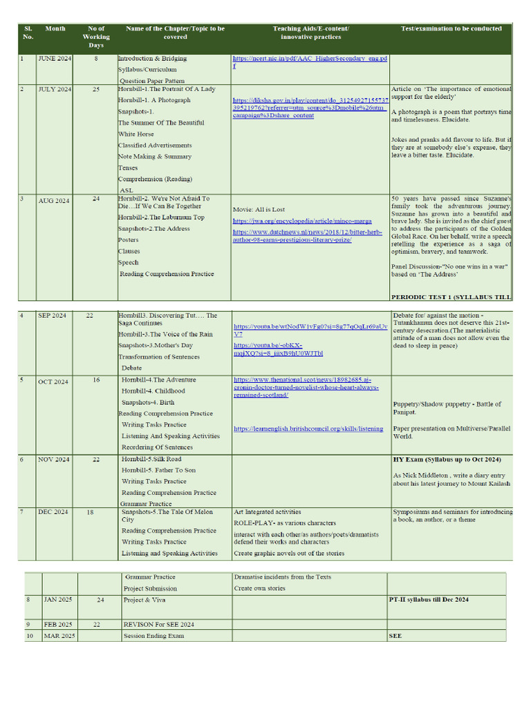 Split Up Syllabus English | PDF