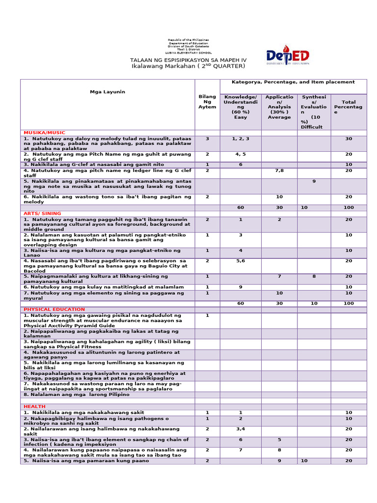 PT Mapeh-4 Q2-1 | PDF