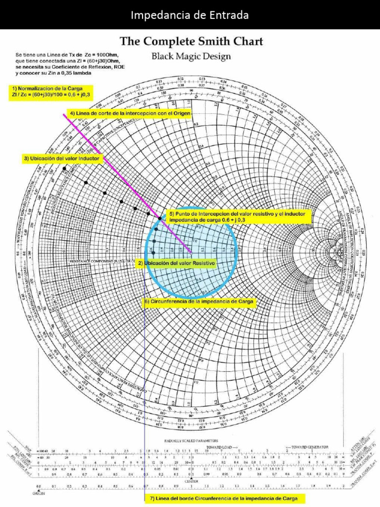Smith Chart | PDF | Impedancia eléctrica | Ingeniería en telecomunicaciones