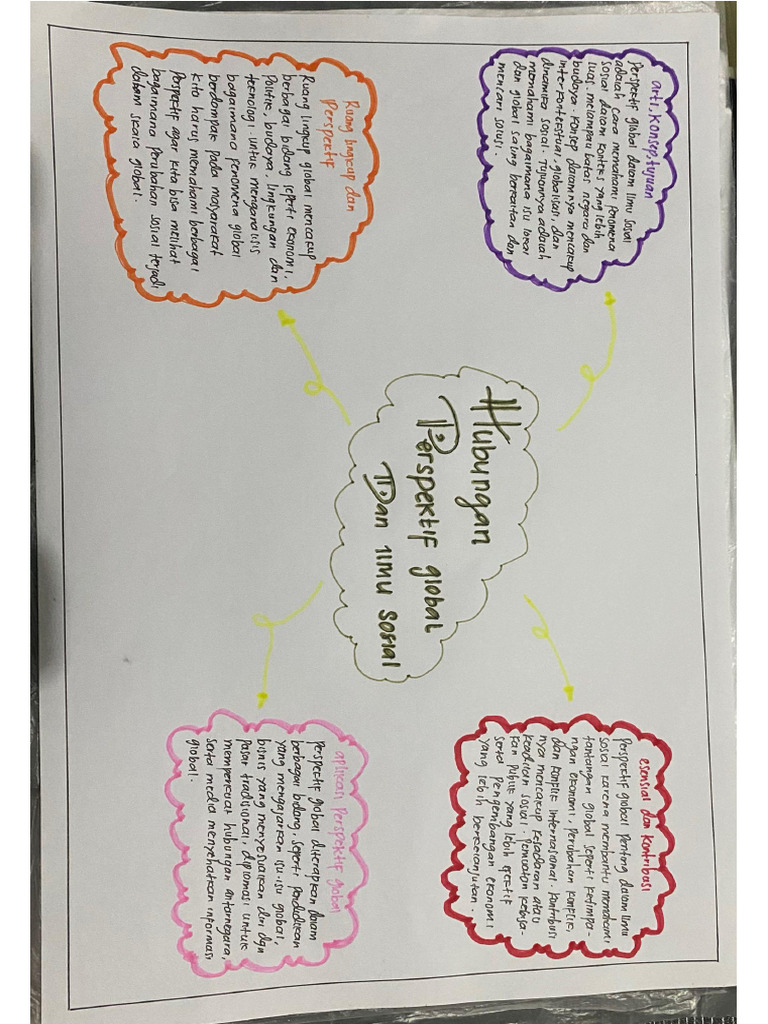 Mind Map 2 Perspektif Global Samudri | PDF