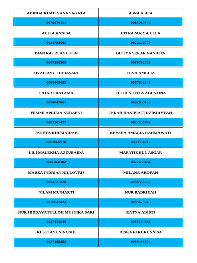 Adinda Khafiyana Sagata | PDF