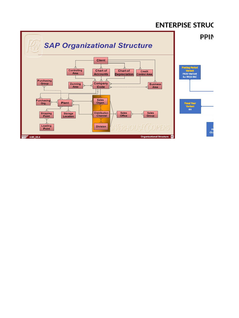 Enterpise Structure | PDF