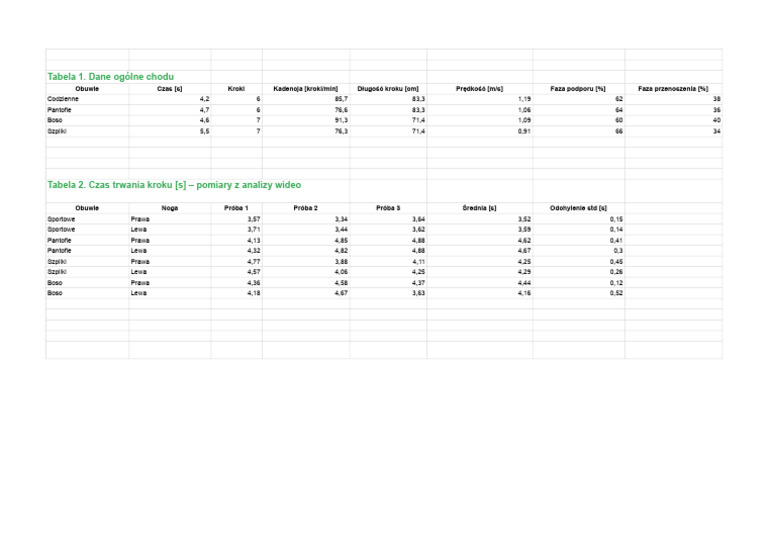 Arkusz Kalkulacyjny Bez Tytułu - Arkusz1 | PDF