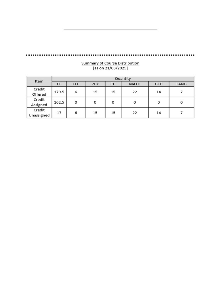 NUBTK Civil Spring 2025 Course Distribution | PDF | Civil Engineering ...