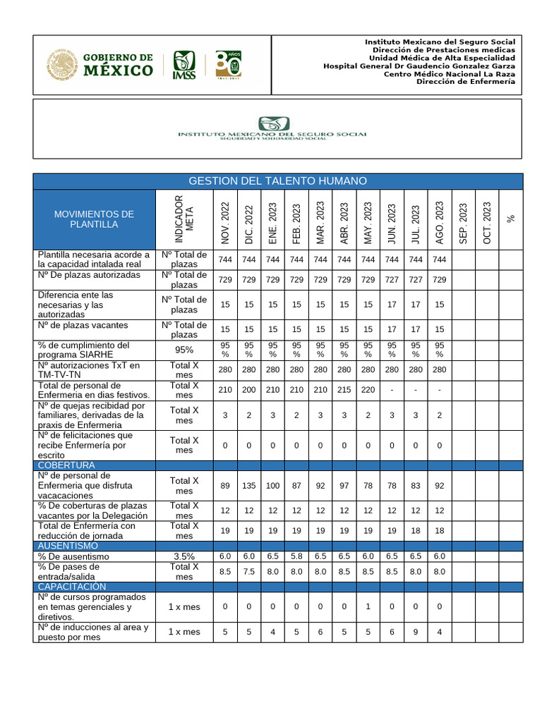 Cuadros de Control | PDF | Cuidado de la salud | Programas sociales