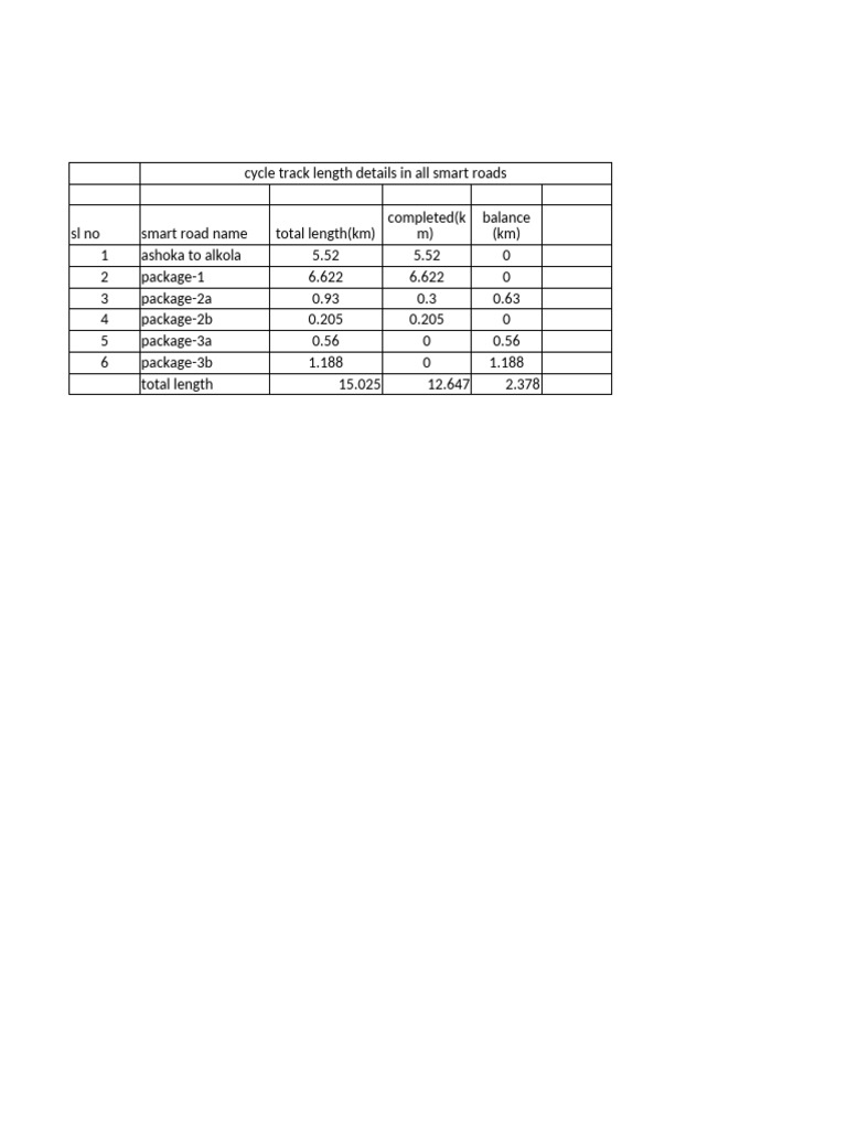 Cycle Track Details | PDF