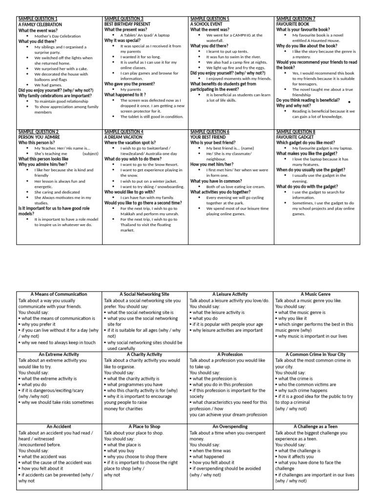 Form 4 Speaking Test Sample | PDF