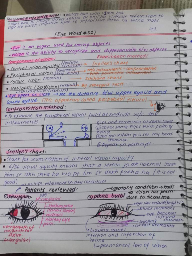 RF - Eyeward (2025) Ophthalmology Ward Easy Notes | PDF