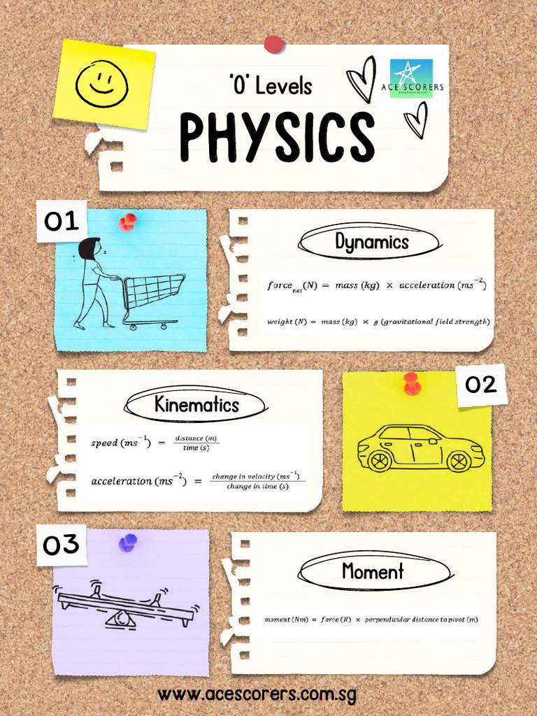Acescorers Physics Formulas Compressed | PDF