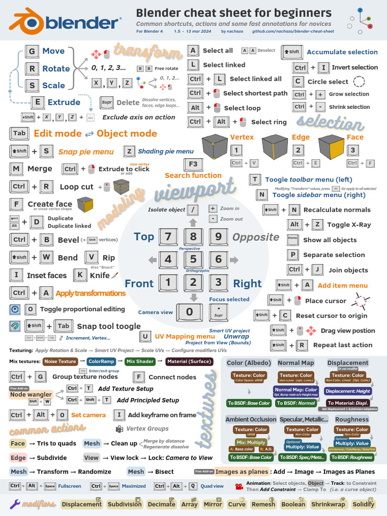 Blender Cheat Sheet | PDF | Texture Mapping | Rendering (Computer Graphics)