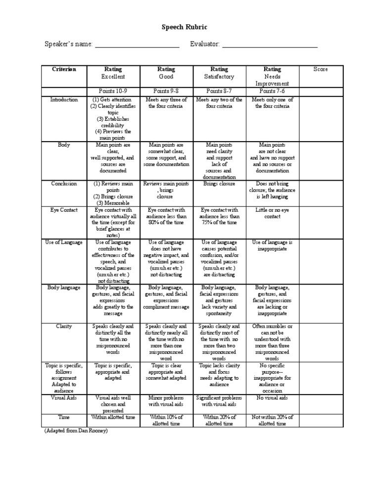 Speech Rubric Revised | PDF | Gesture | Rubric (Academic)