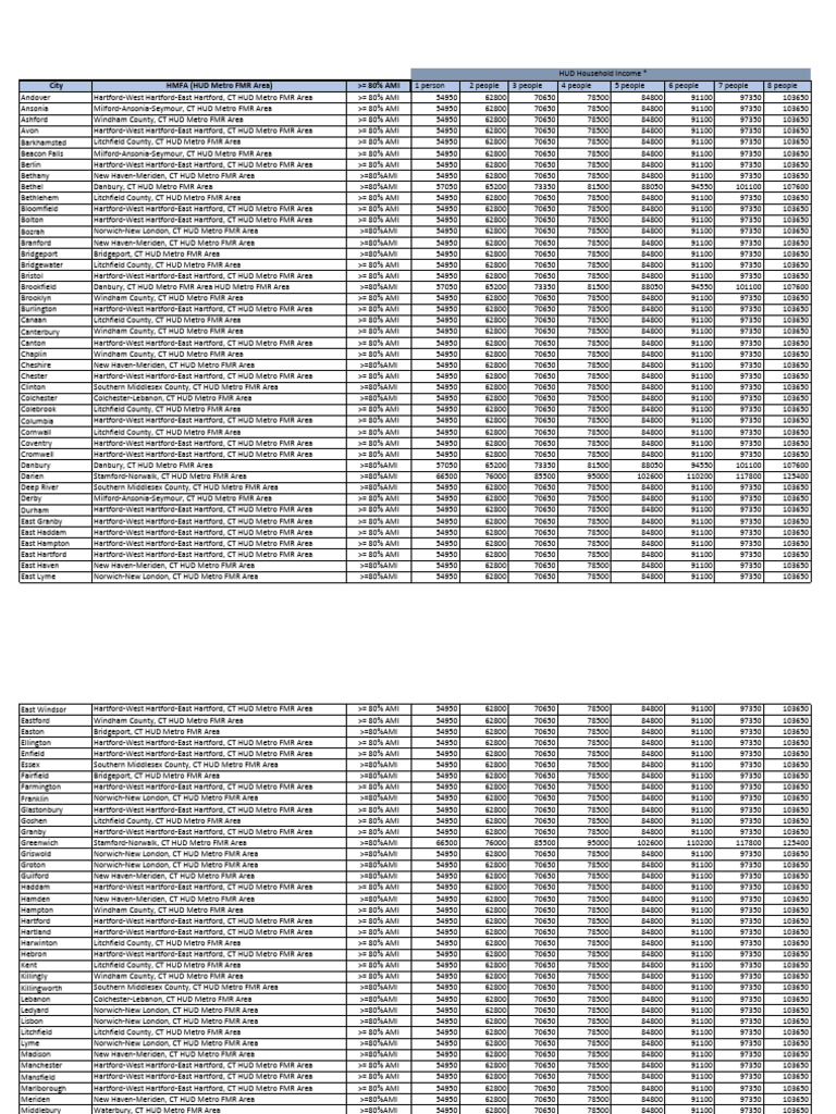 HUD Income Limits for Torrington, CT | PDF
