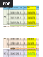API - Iadc Recommended Drill String Make-Up Torque | PDF | Corrosion ...