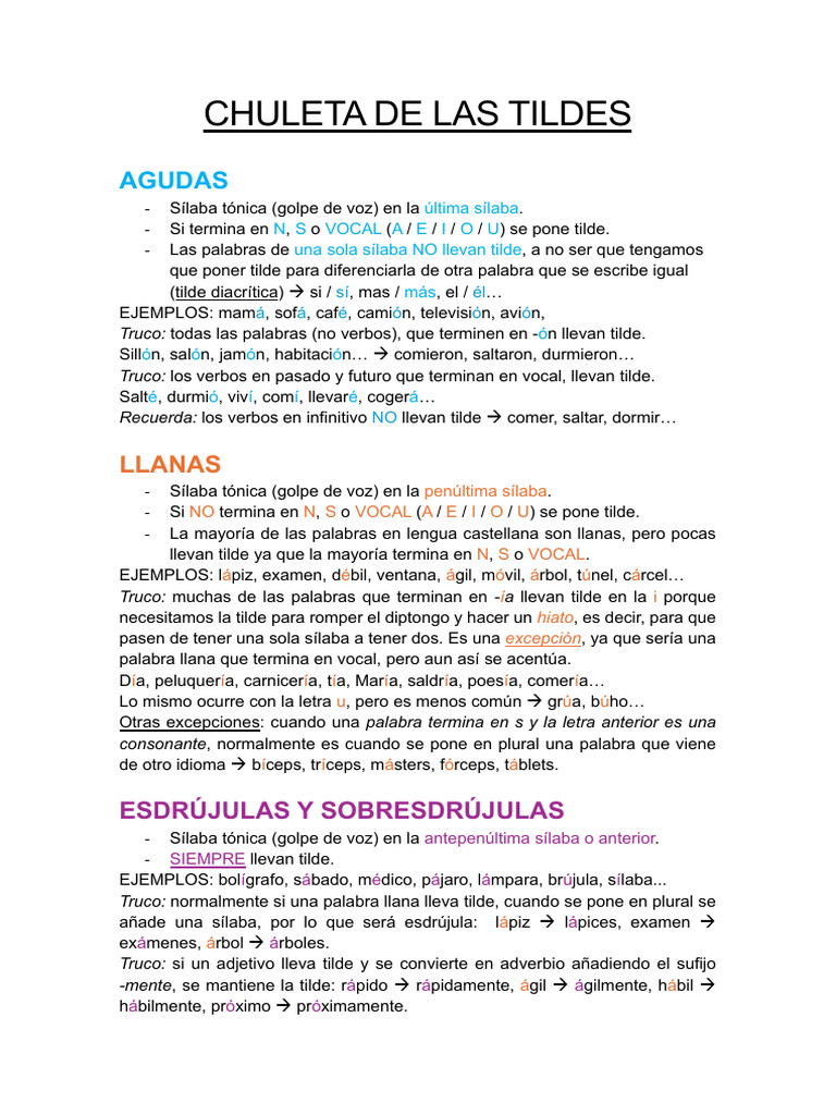 Chuleta de Las Tildes | PDF