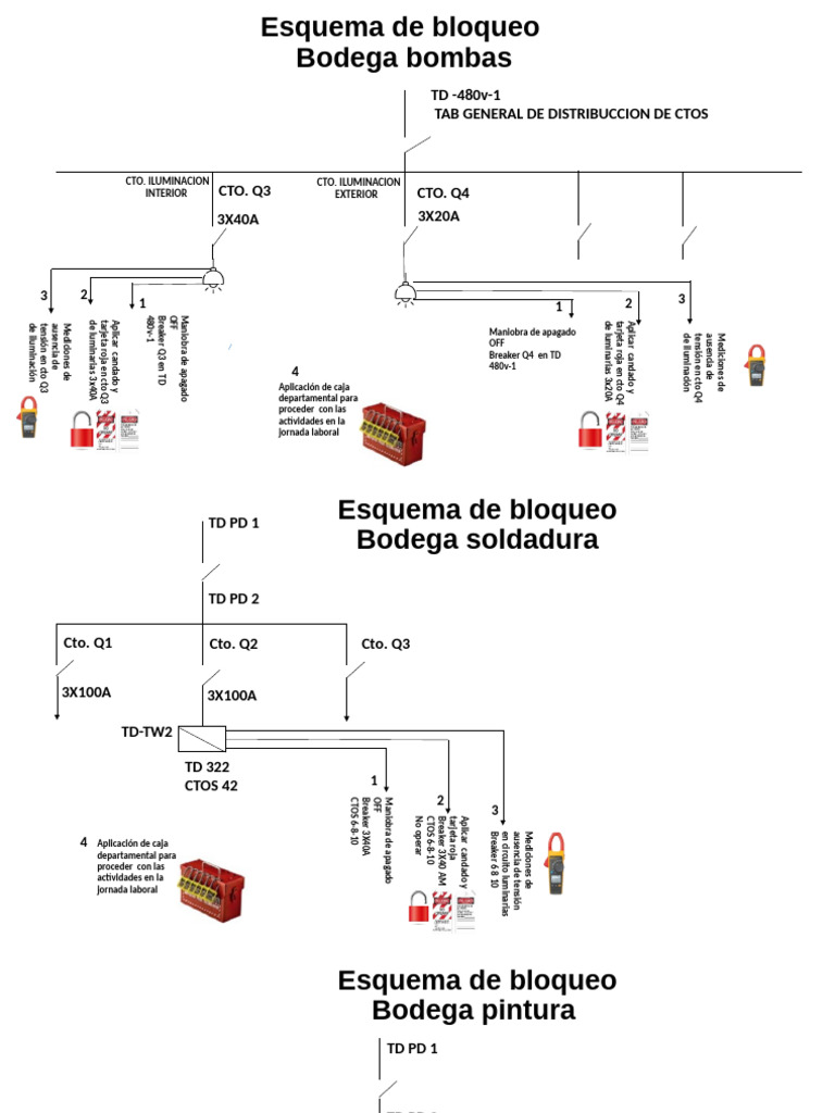 Esquema de Bloqueo | PDF