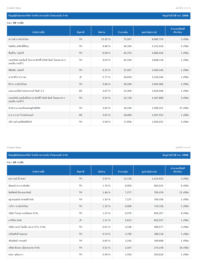 Globish หุ้น | PDF