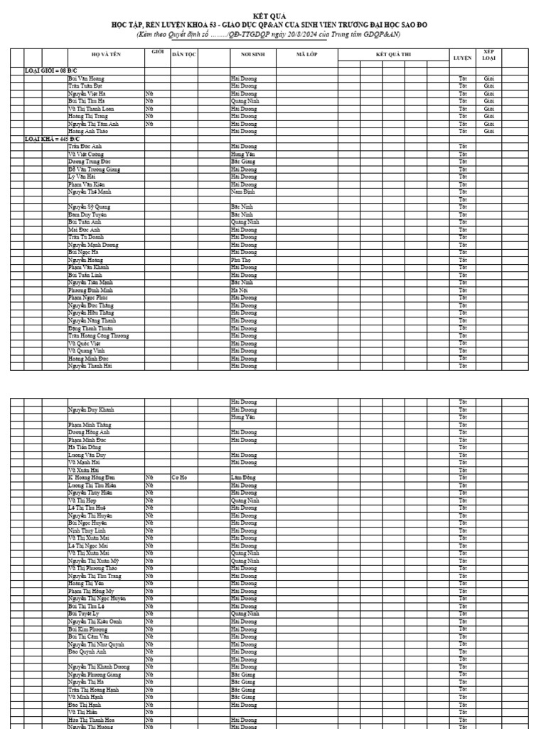 Ds - Ktra Tong Tin - dk14 Gdqp&An - 1 | PDF