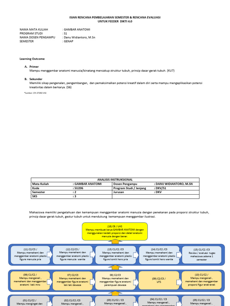 Rps-Gambar Anatomi 2022 | PDF