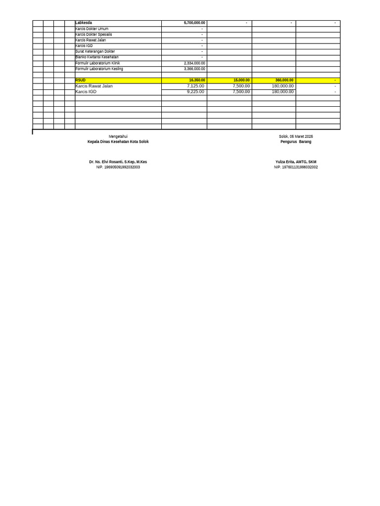 @ 10 Juni Laporan Persediaan Maret | PDF