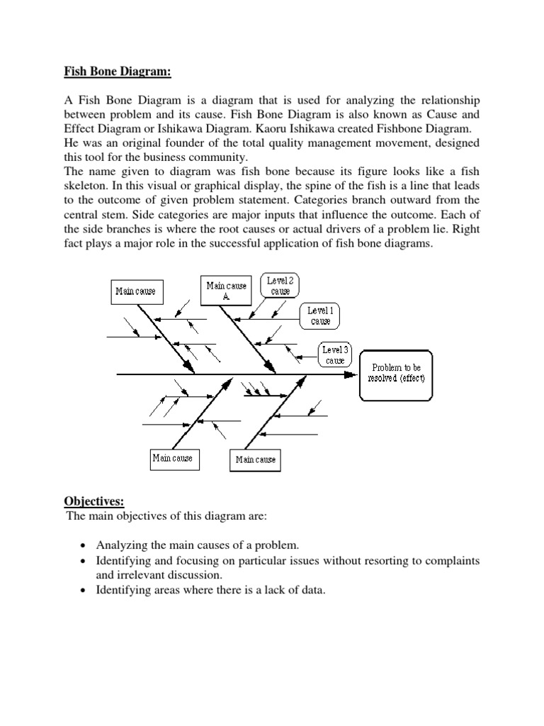 Fish Bone Diagram for Problem Analysis | PDF